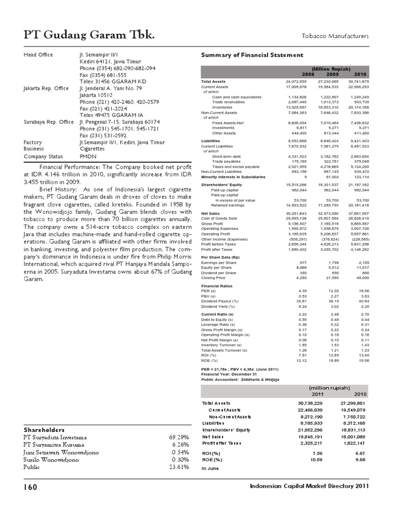 GGRM - Icmd 2011 (B02) | PDF | Private Sector | Market (Economics)