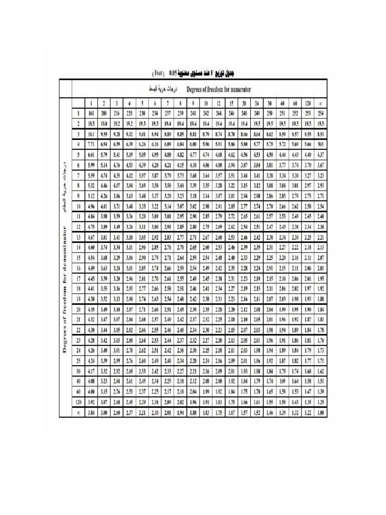 F Table PDF | PDF