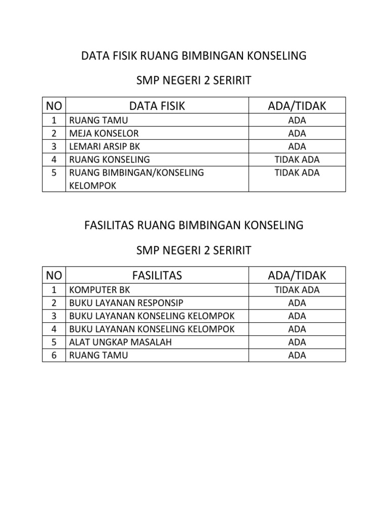 Data Fisik Ruang Bimbingan Konseling | PDF