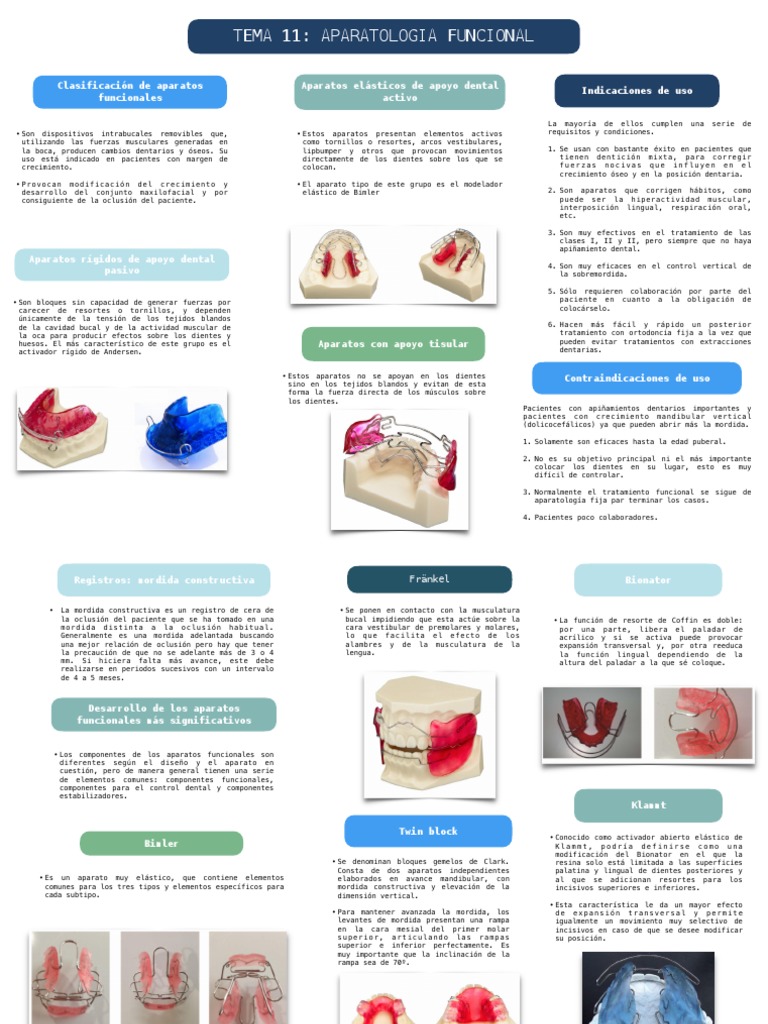 Tema 11: Aparatologia Funcional | PDF | Odontología | Diente