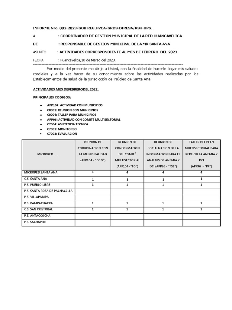 MODELO DE INFORME DE GESTION MUNICIPAL PROMSA Jhendy | PDF