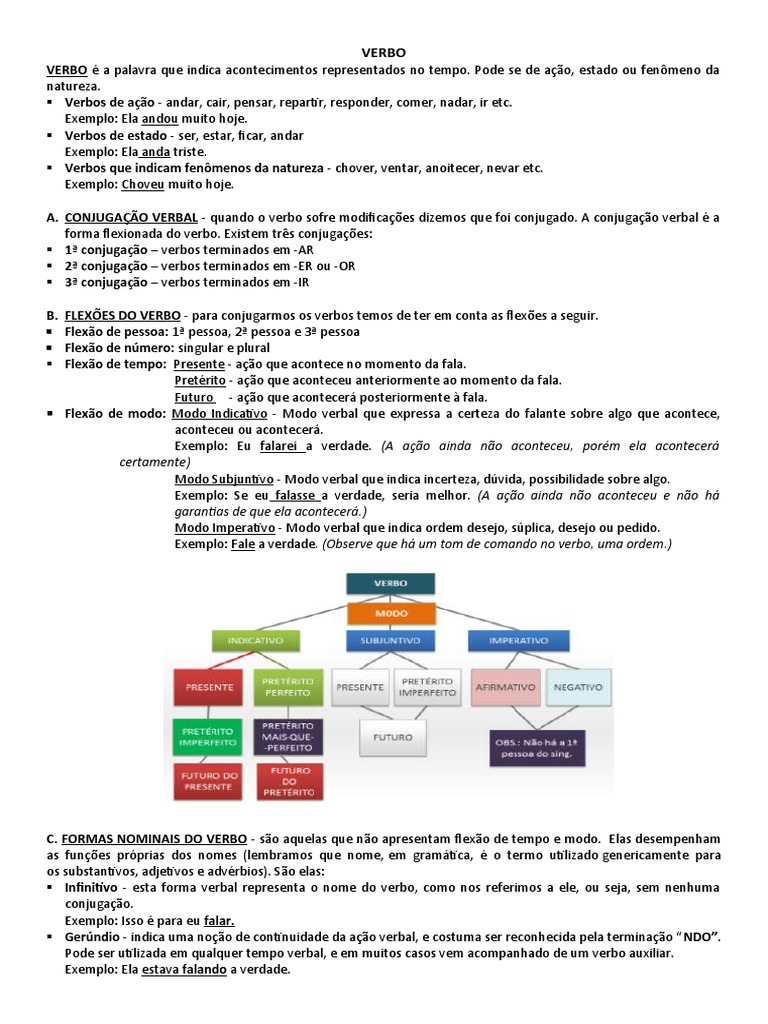 Apostila Verbo Download Grátis Pdf Linguística Gramática