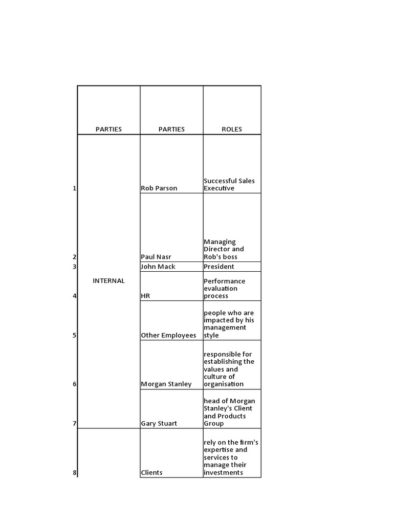 NAB BOARDWORK TEMPLATE V2 - Sivasankaran V | PDF | Leadership | Goal