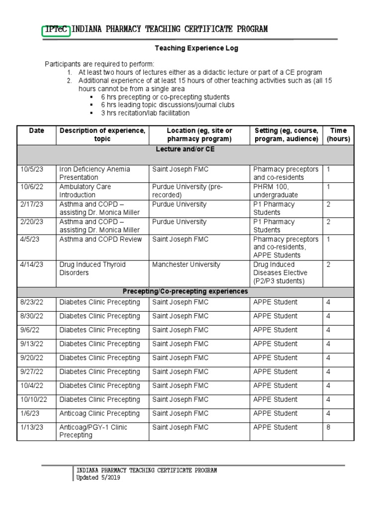 Zach Martin Teaching Portfolio | PDF | Pharmacy | Clinical Medicine