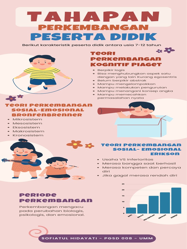 Tahap Perkembangan Peserta Didik Jenjang Sma Pdf Porn Sex Picture 