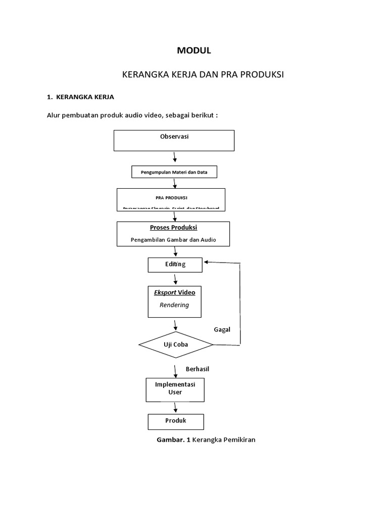 Modul Kerangka Kerja Dan Pra Produksi | PDF