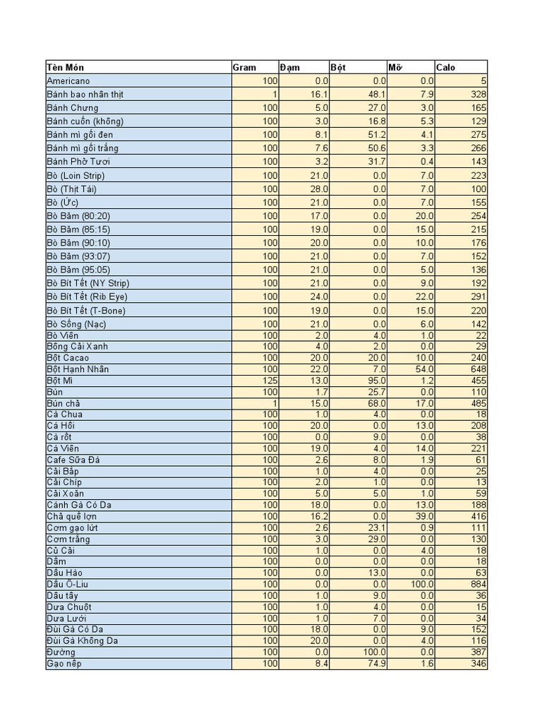 Bảng Tính Calo | PDF