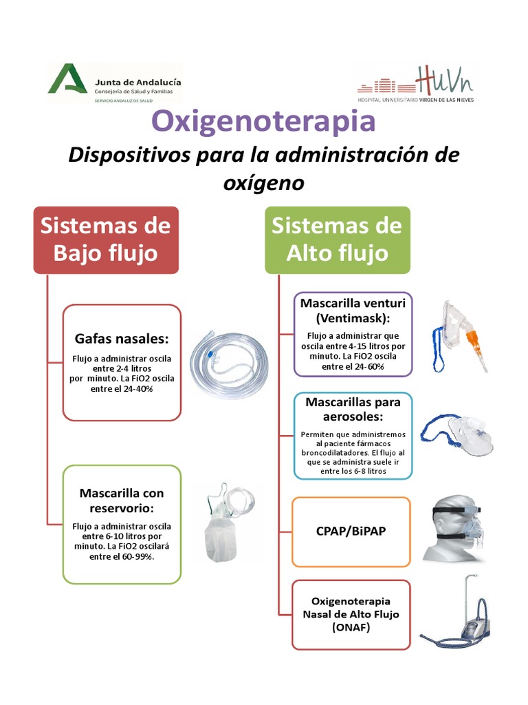 Dispositivos para La Oxigenaciã N 8-3-21 | PDF