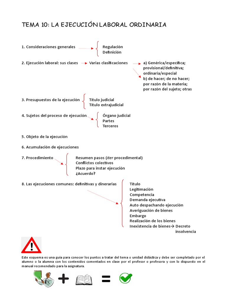 Esquema Tema 10 PDF | PDF
