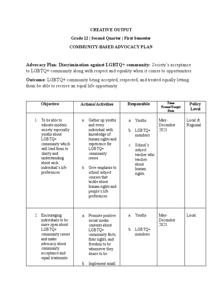 Community-Based Advocacy Plan | PDF | Social Equality | Discrimination