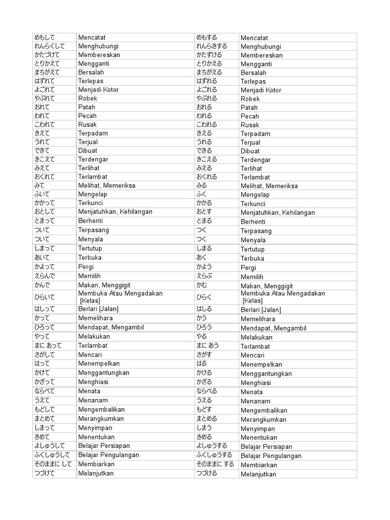 Mina 2 Kata Kerja Bentuk Te PDF | PDF
