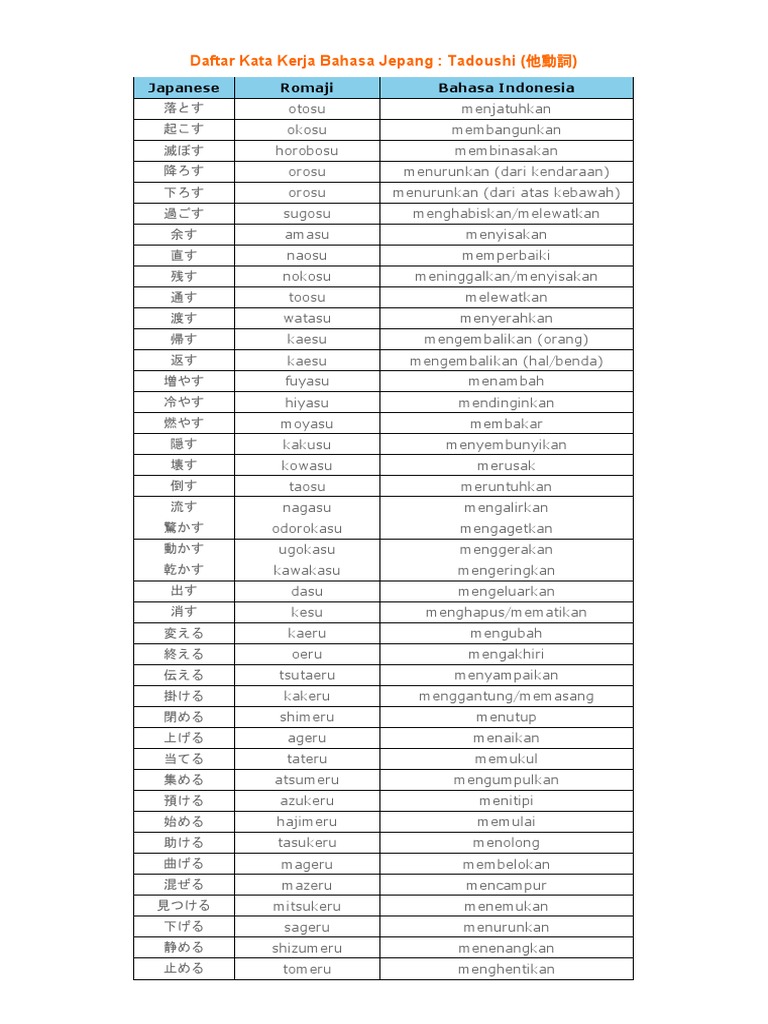 Daftar Kata Kerja Bahasa Jepang (Tadoushi & Jidoushi) | PDF