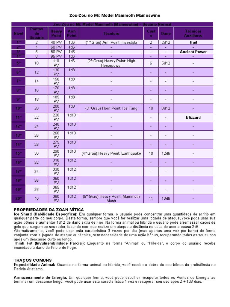 Zou-Zou no Mi: Guia Completo de Técnicas e Habilidades | PDF | Natureza