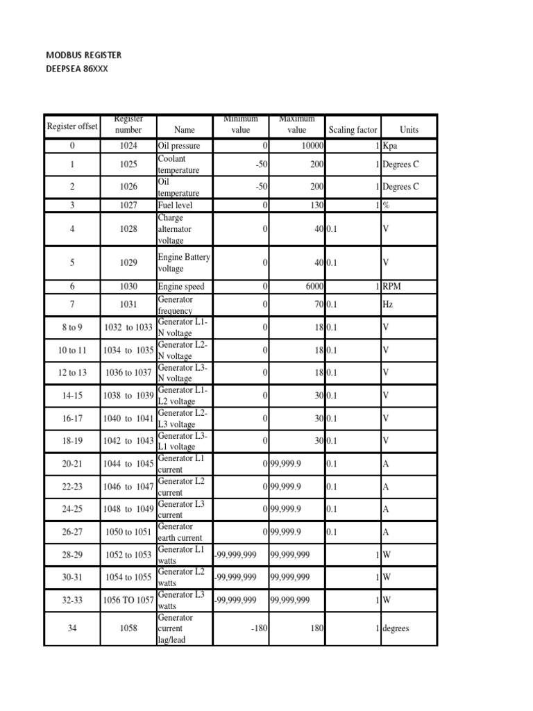 Modbus Register | PDF | Mains Electricity | Electric Generator