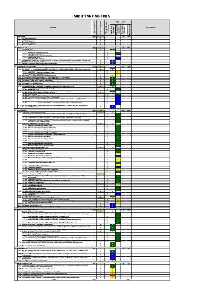 Audit SMKP Minerba: Evaluasi dan Kepatuhan | PDF