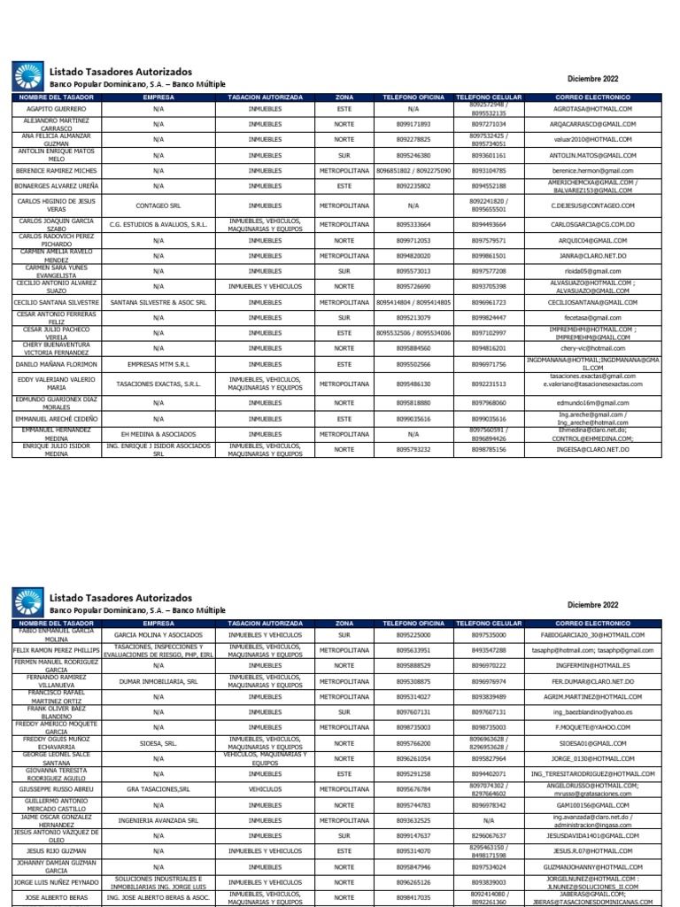 Listado de Tasadores Autorizados 2022 | PDF