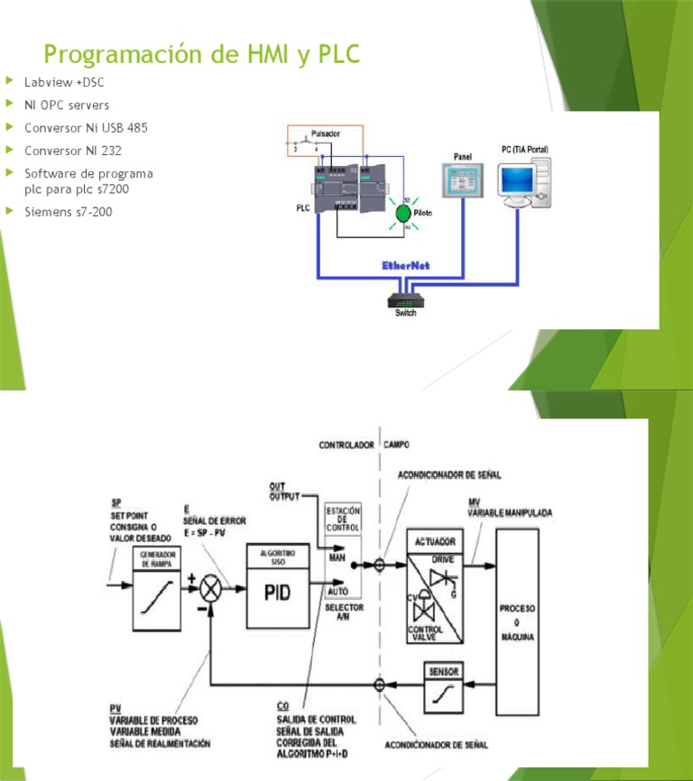 Conexión de HMI y PLC | PDF