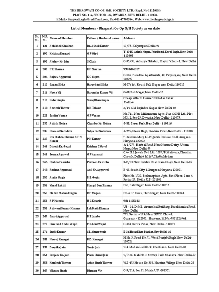 Bhagwati Co-Op Society Member List | PDF | Delhi