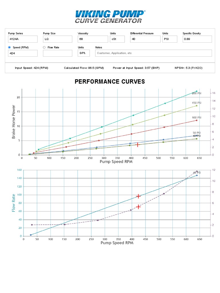Viking Pump Curve | PDF