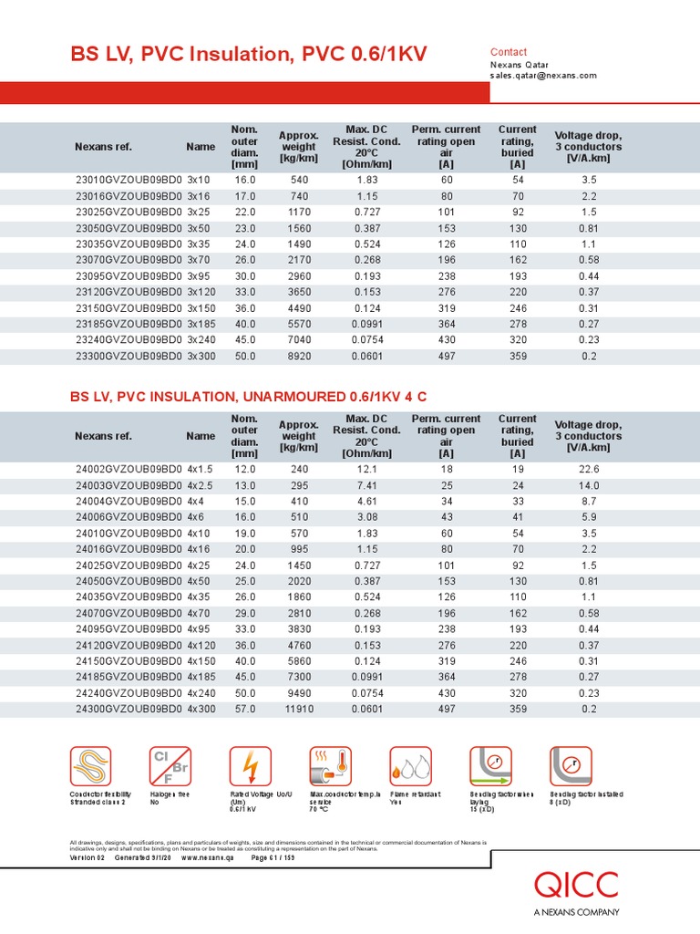Nexans Cable Catalogue QICC - Part3 | PDF | Insulator (Electricity ...