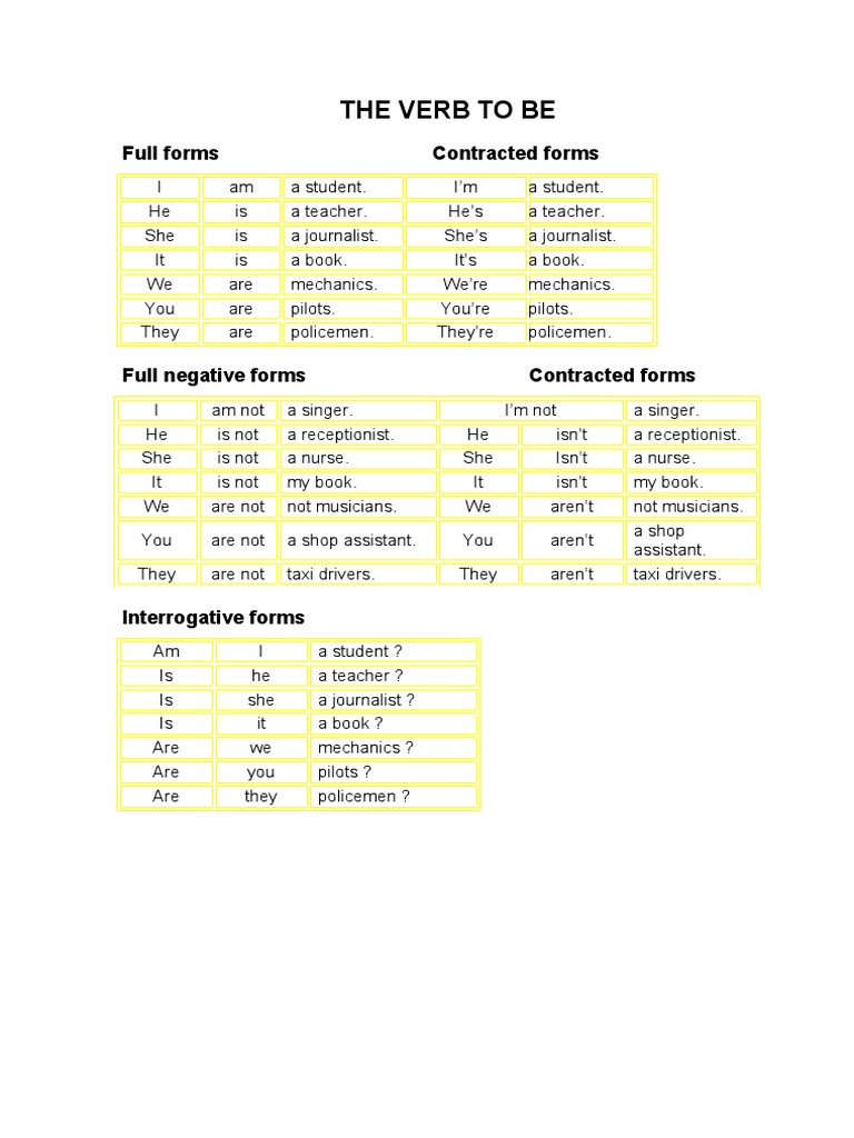 The Verb To Be | PDF