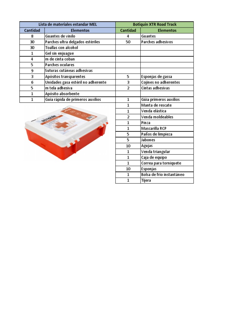 Lista de Materiales Botiquin XTR Vs Lista Estandar Mel | PDF