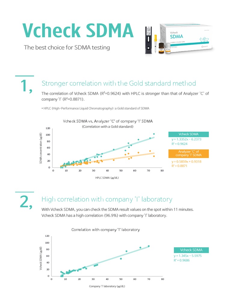 Vcheck SDMA: Accurate Testing Results | PDF | High Performance Liquid ...