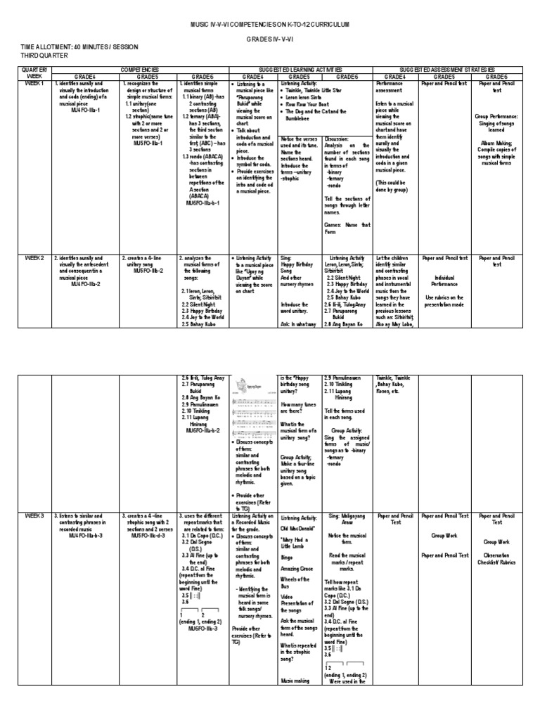 Music GR 456 (3RD Quarter) - MG Bow PDF | PDF | Musical Instruments | Songs