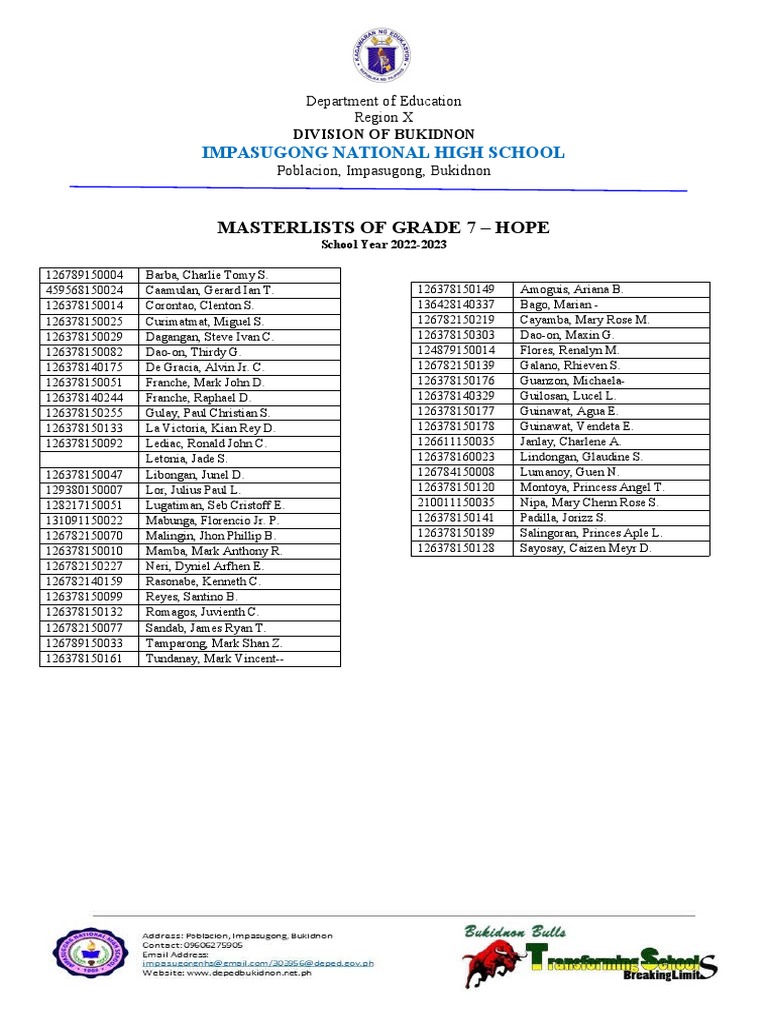 Masterlist 2022 - 2023 | PDF