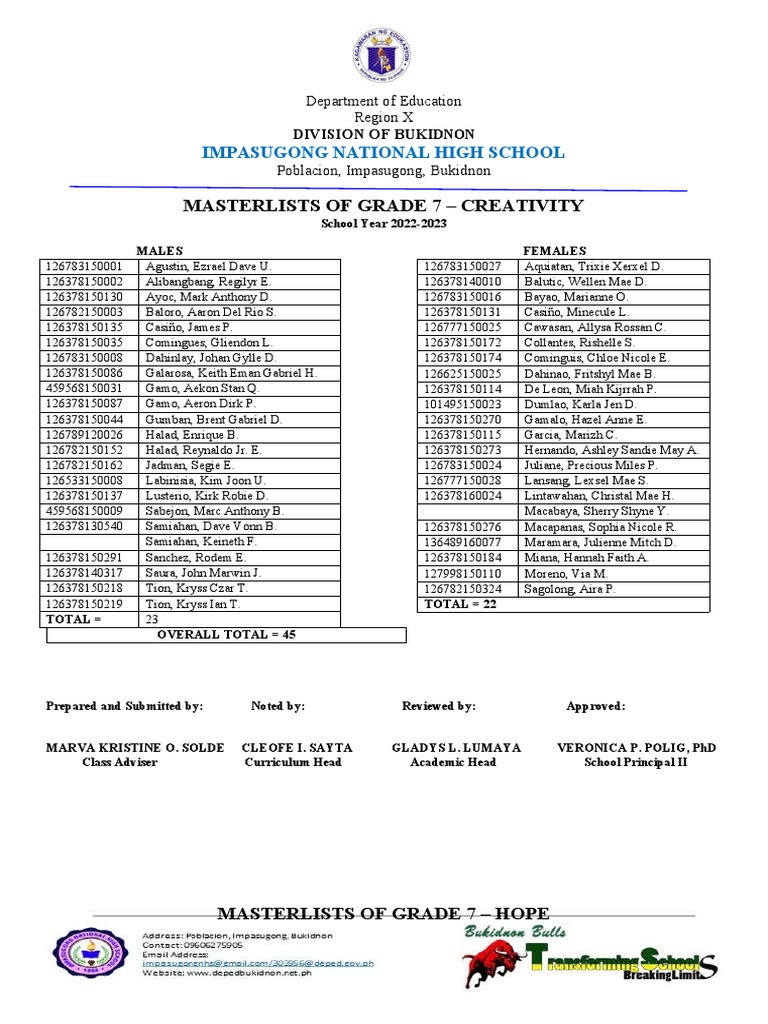Masterlist 2022 - 2023 | PDF