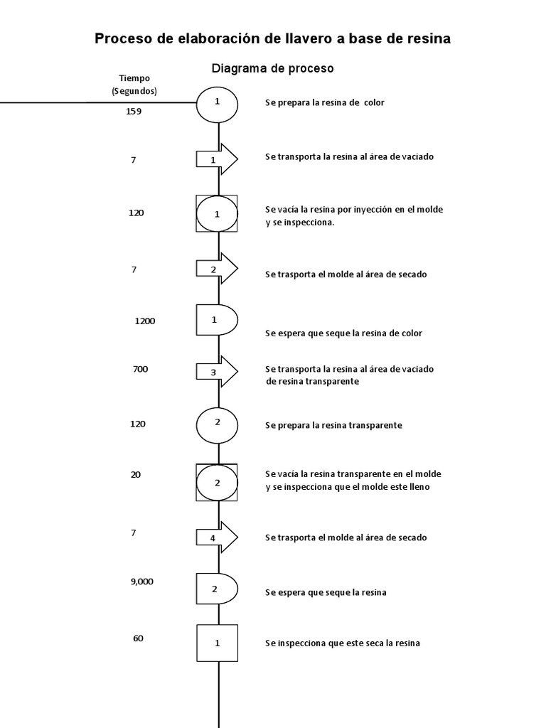 Diagrama de Proceso 3 | PDF | Hogar, jardinería y bricolaje