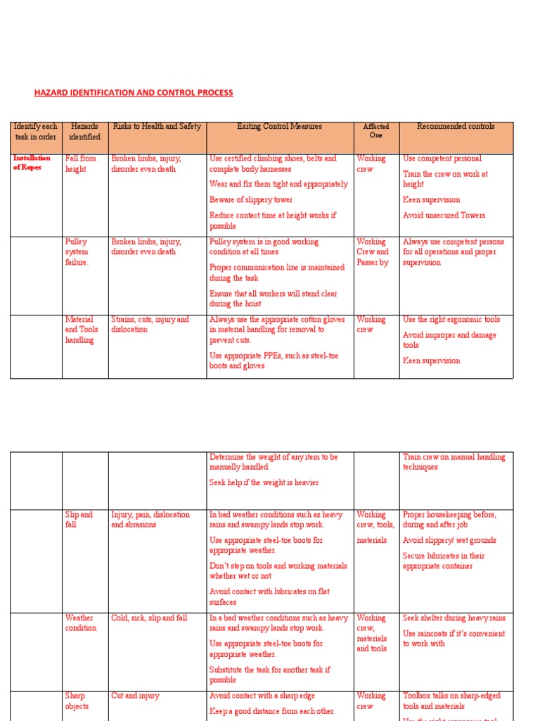 Method Statement and Risk Assessment For Dismanlting Transportation of ...