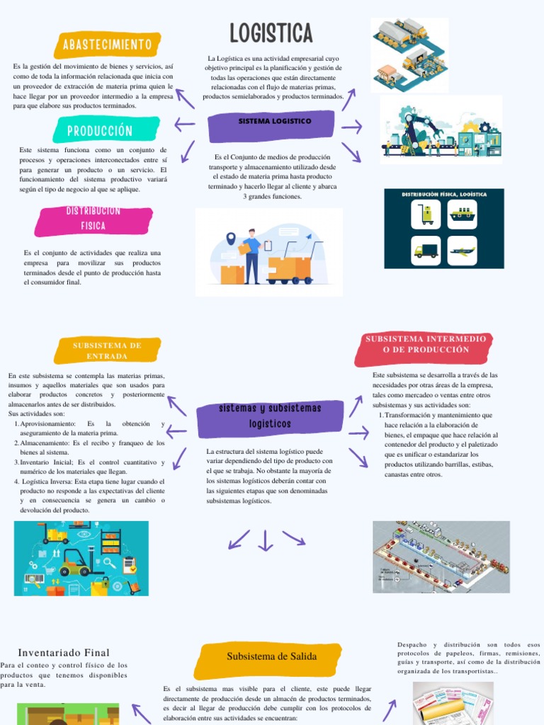 Mapa mental sistemas y subsistemas de la logistica (3) | PDF