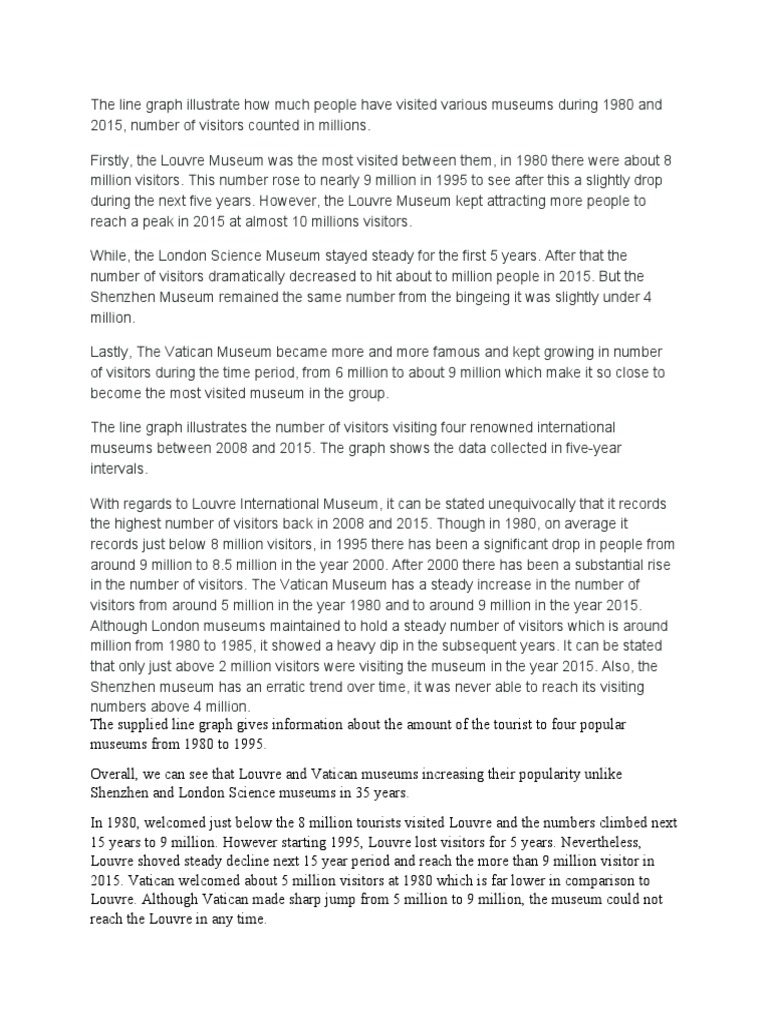 The Line Graph Illustrate How Much People Have Visited Various Museums ...