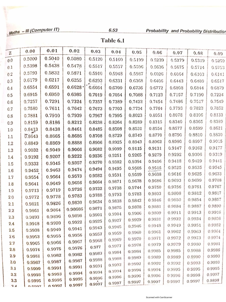 Normal Distribution Table Pdf