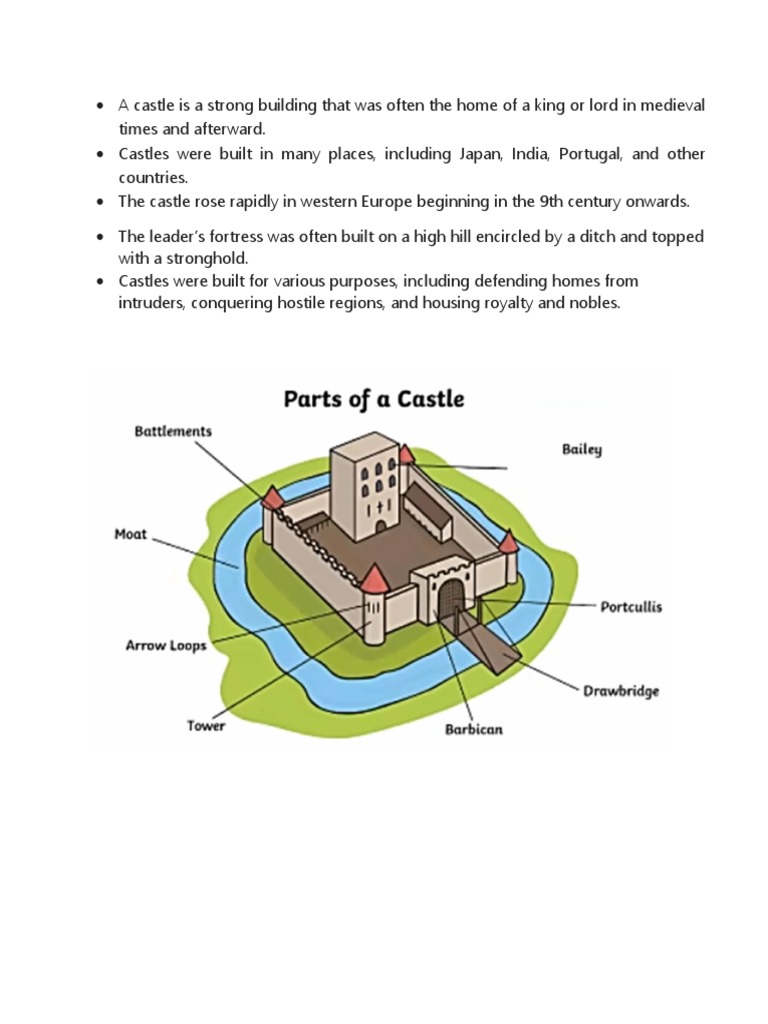 Parts of A Castle 1 | PDF