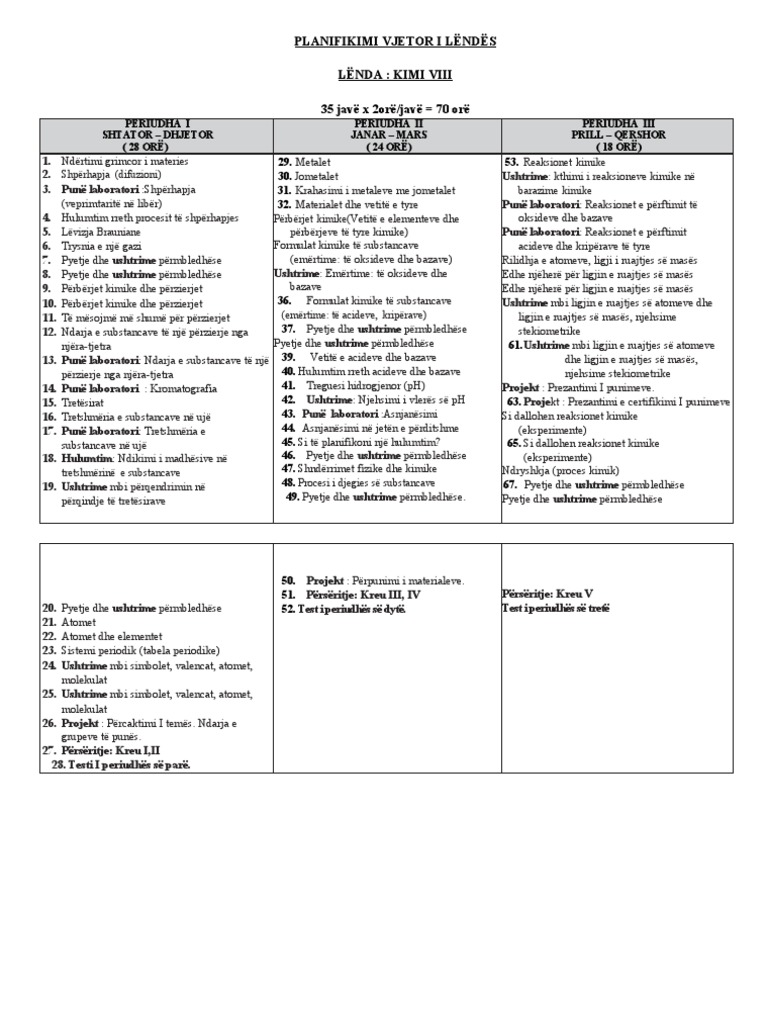 Kimia 8 - Plani Mesimor 2022-2023 | PDF