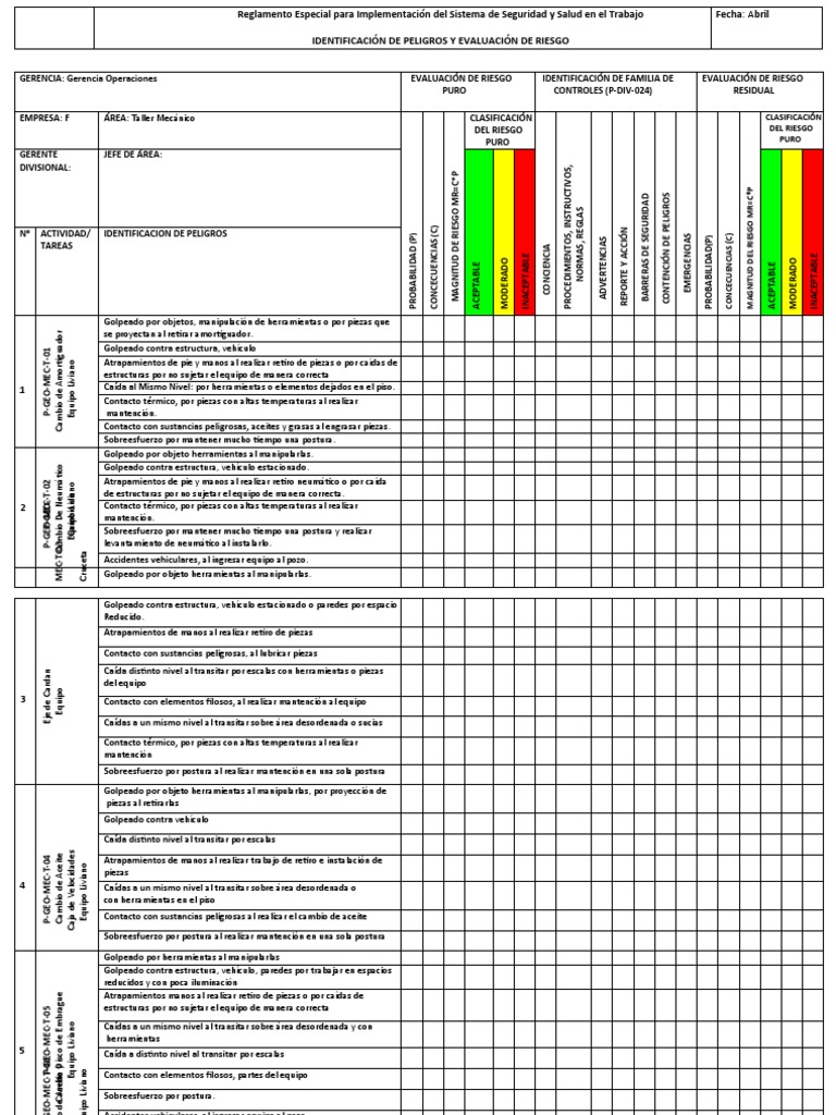 MATRIZ IPER | PDF | Herramientas | Bienes manufacturados