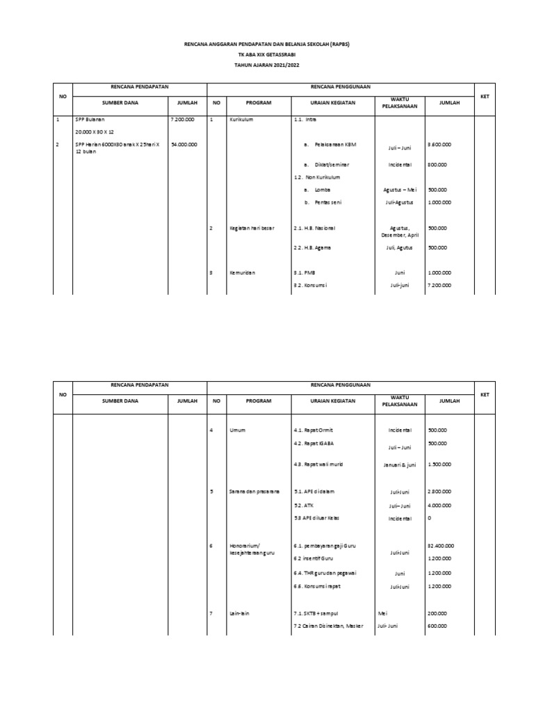Rapbs TK Aba 2122 | PDF