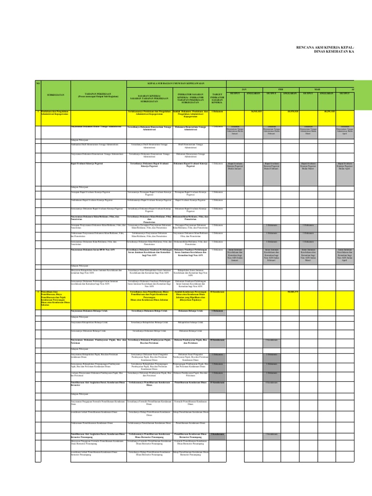 Rencana Aksi Kinerja Contoh | PDF
