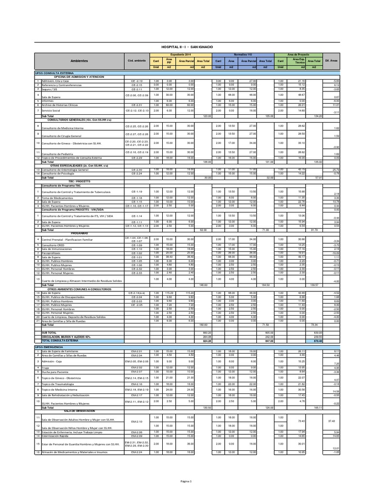 PMA San Ignacio | PDF | Cuidado de la salud | Reproducción humana