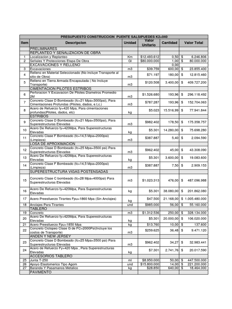 Anexo6 - PRESUPUESTO NUEVO PUENTE SALSIPUEDES | PDF | Ingeniería estructural | Ingeniero civil