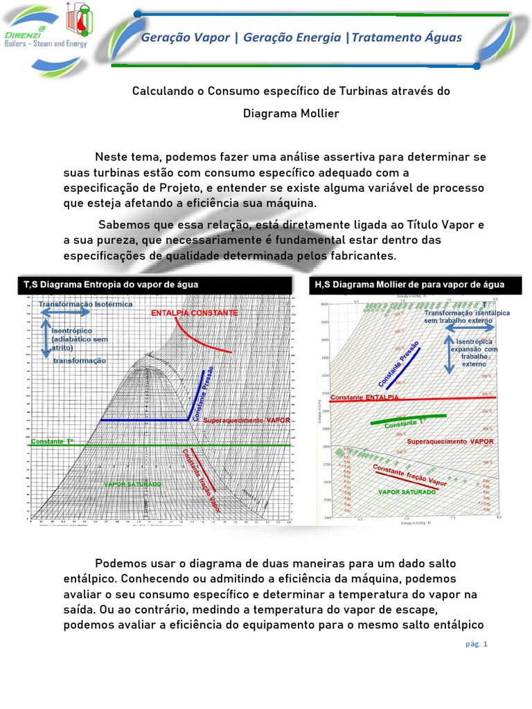Consumo Turbinas Diagrama de Muller PDF | PDF | Temperatura | Física Aplicada e Interdisciplinar