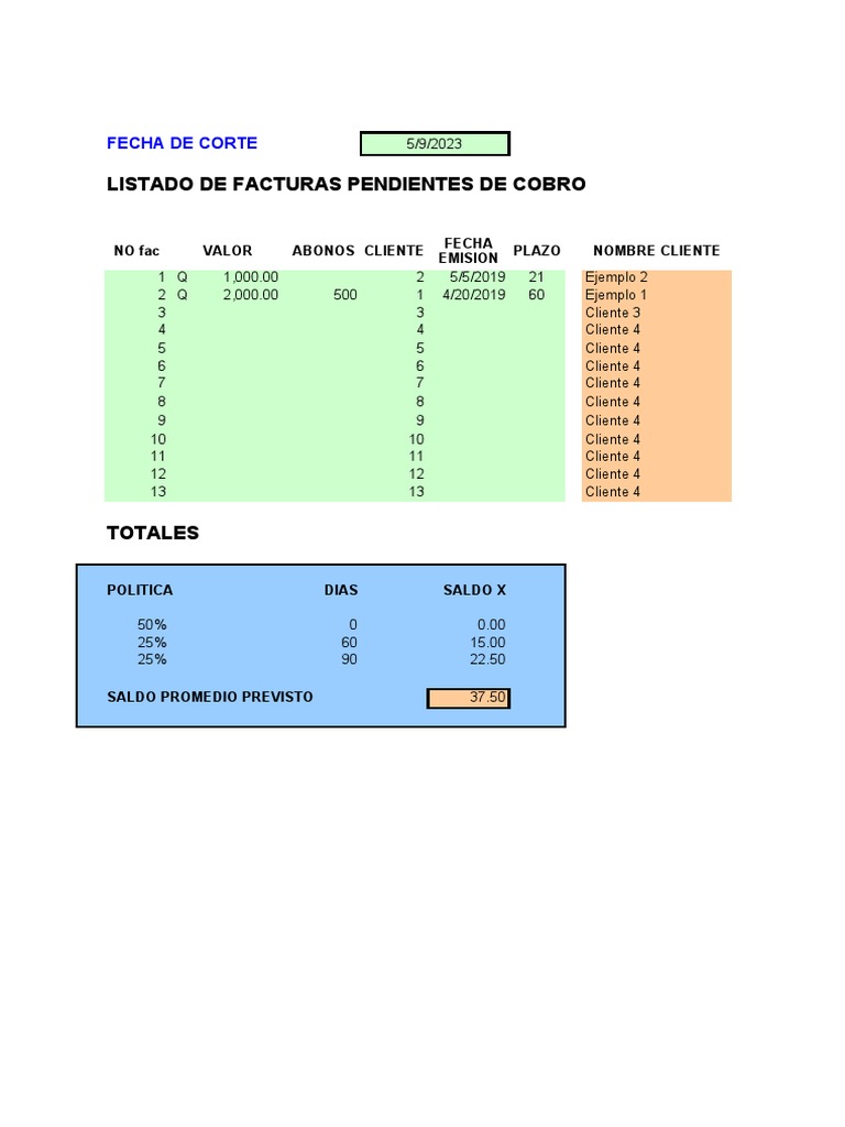 Gestion de Cartera | PDF