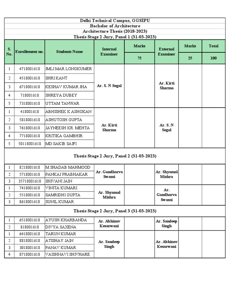 Thesis Jury Panel 31 March | PDF