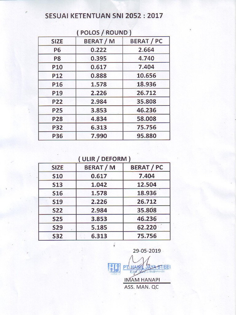 Berat Sni 2052 - 2017 | PDF