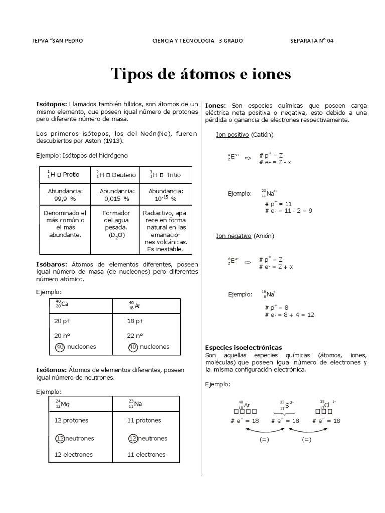 Tipos de Atomos e Iones | PDF | Isótopo | Ion