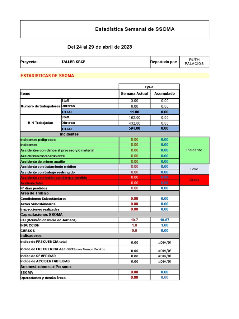 Estadísticas Semanales de SSOMA 2023 | PDF