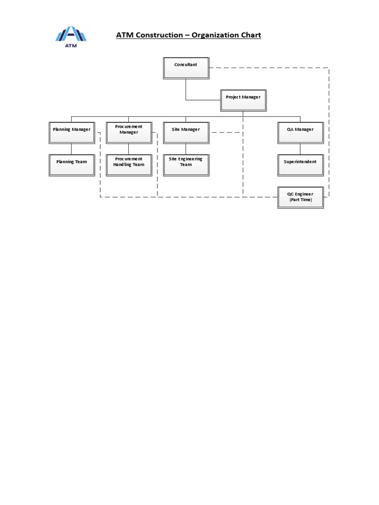 Org Chart PDF | PDF