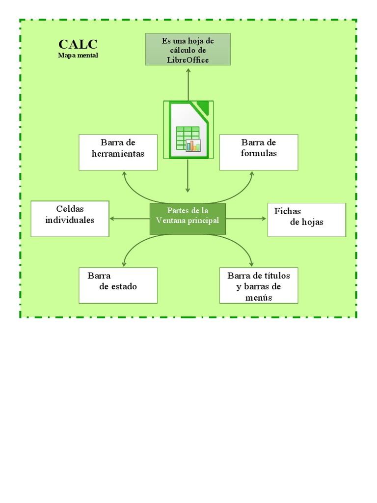 Mapa Mental Calc | PDF